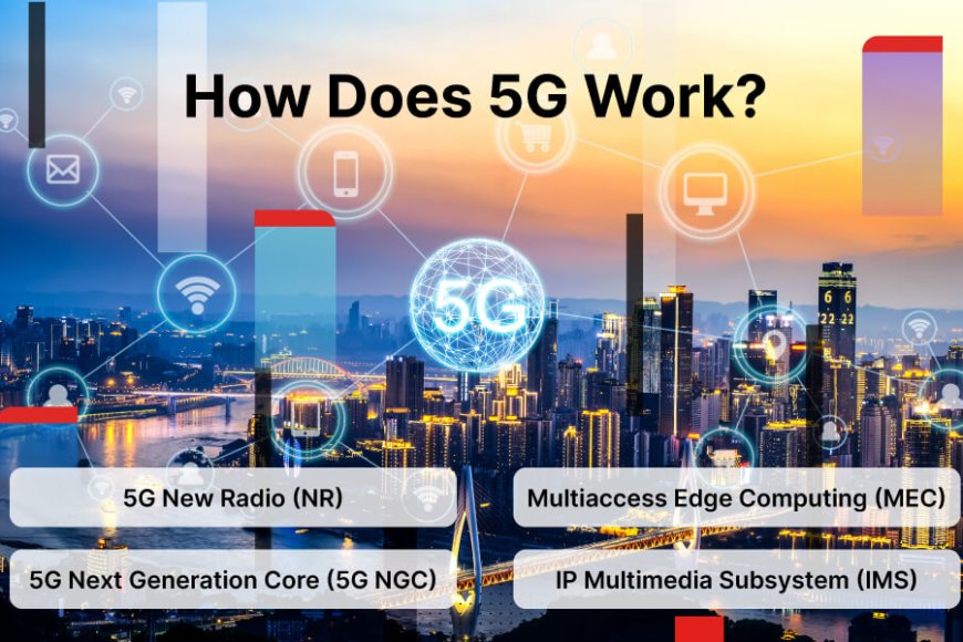 How Does 5G Technology Work The Science Be- hind Fast Connectivity ...